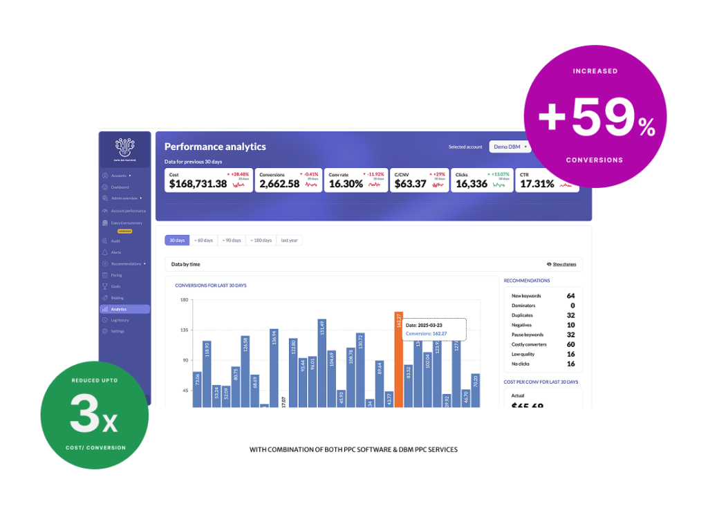 AI Powered PPC Management Software & Services | Data Bid Machine