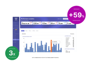 AI Powered PPC Management Software & Services | Data Bid Machine